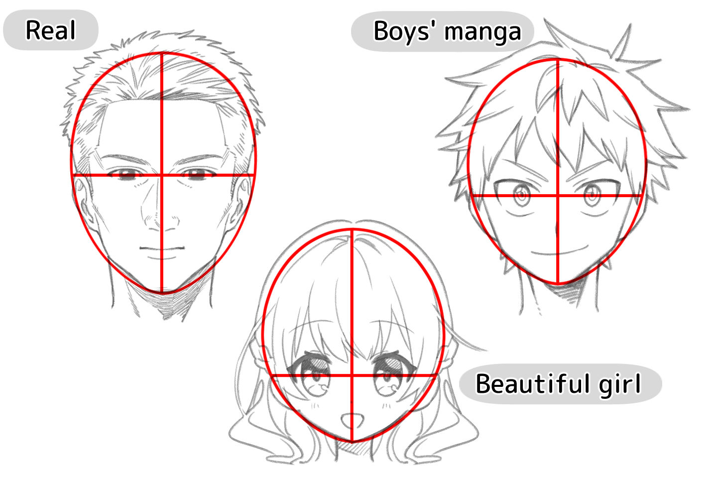 Master how to draw tentative pictures of the face, and you can improve ...